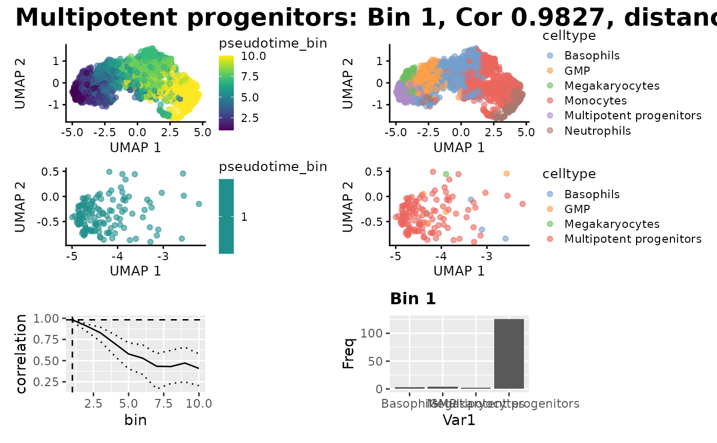 Assigning bulk RNA-seq to pseudotime • blase